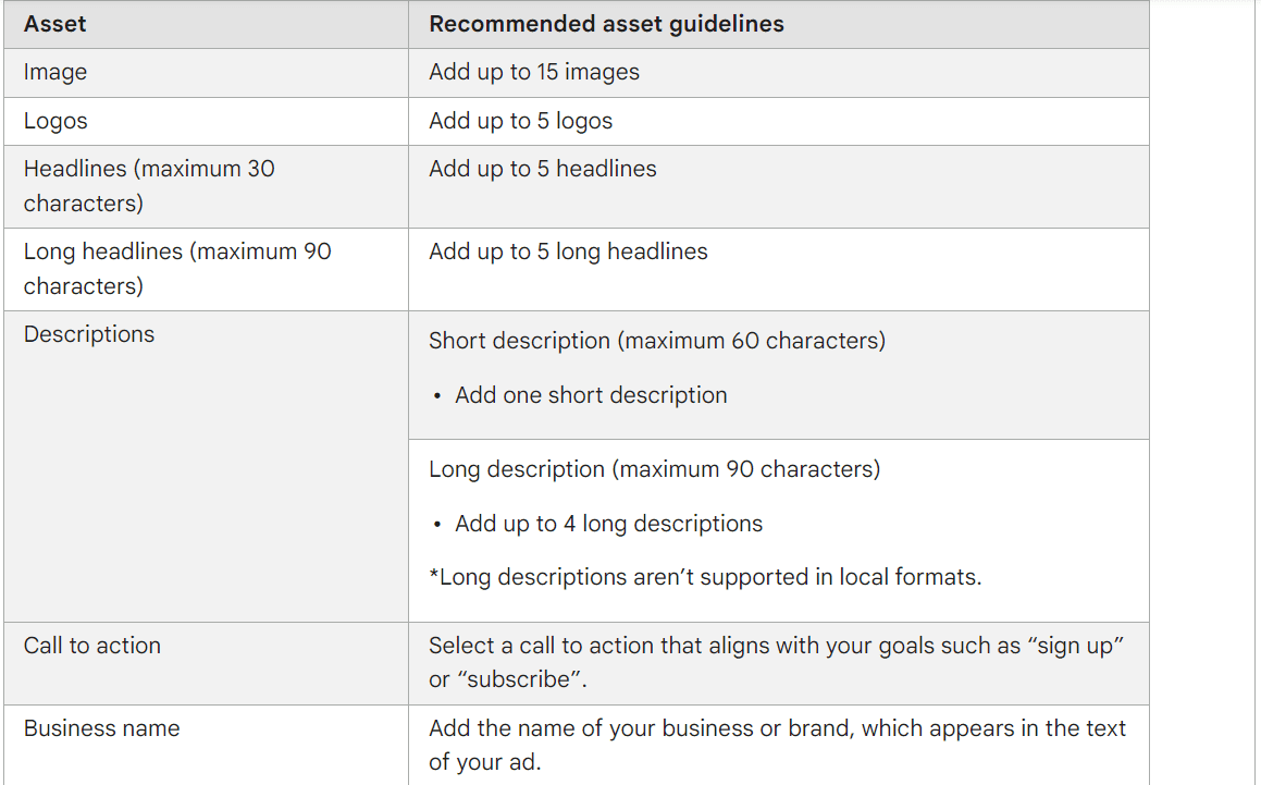 A Closer Look at Google's New Performance Max for Marketplace - Award ...